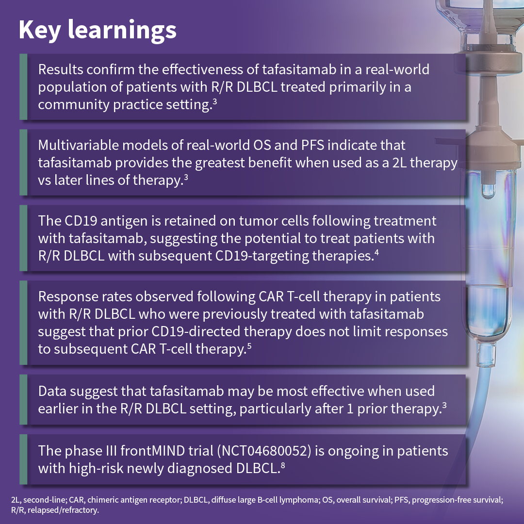 Tafasitamab in R/R DLBCL: Real-world outcomes, and maintenance of CD19 ...