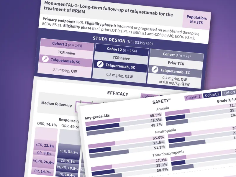 Visual abstract | MonumenTAL-1: Long-term follow-up of talquetamab for ...